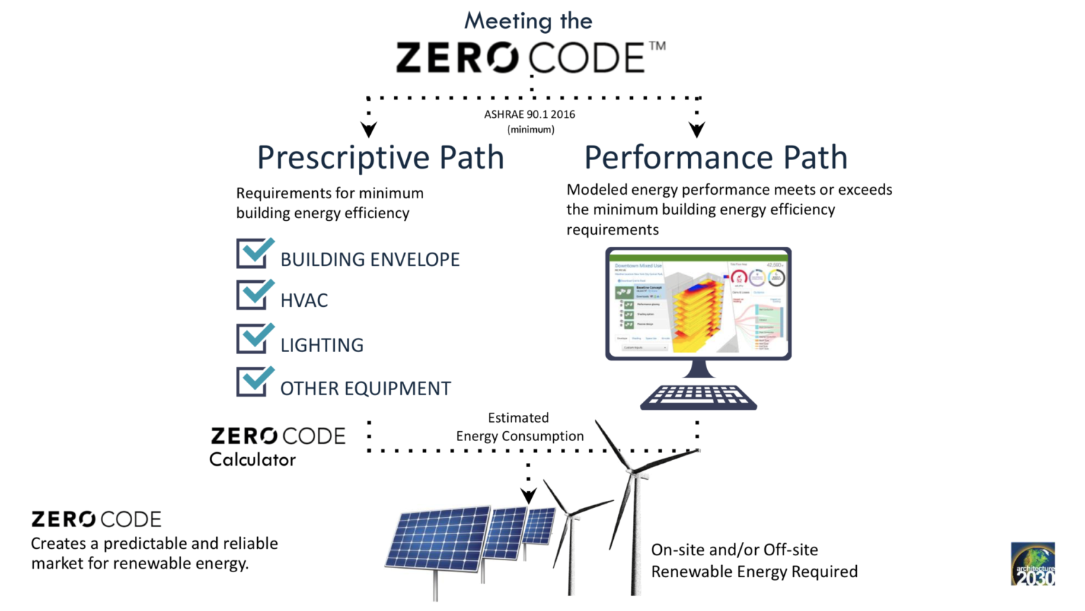 How Do We Get Beyond Net Zero Carbon? | GAB Report