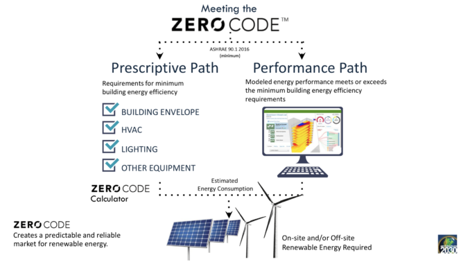 How Do We Get Beyond Net Zero Carbon? | GAB Report