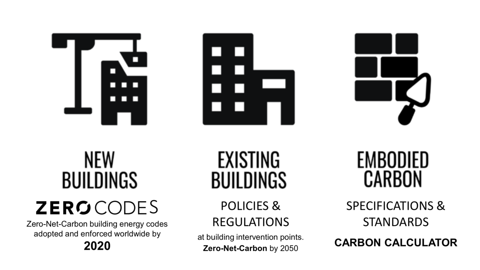 How Do We Get Beyond Net Zero Carbon? | GAB Report