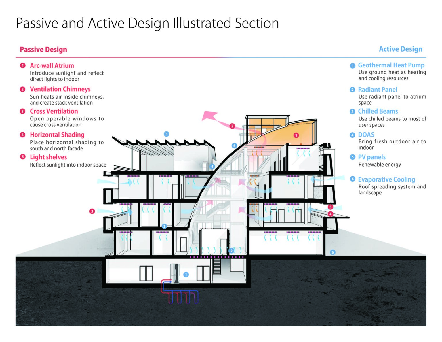 Architecture at Zero 2020 Winners | GAB Report