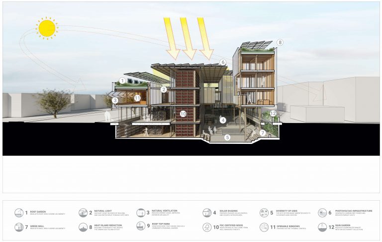 Architecture at Zero 2020 Winners | GAB Report